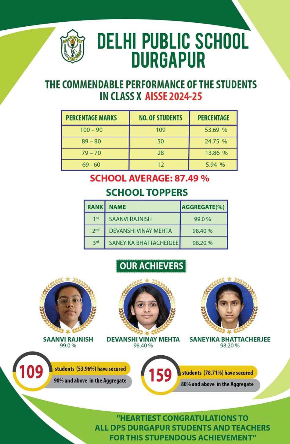 Result Analysis of DPS | Delhi Public School Durgapur, West Bengal