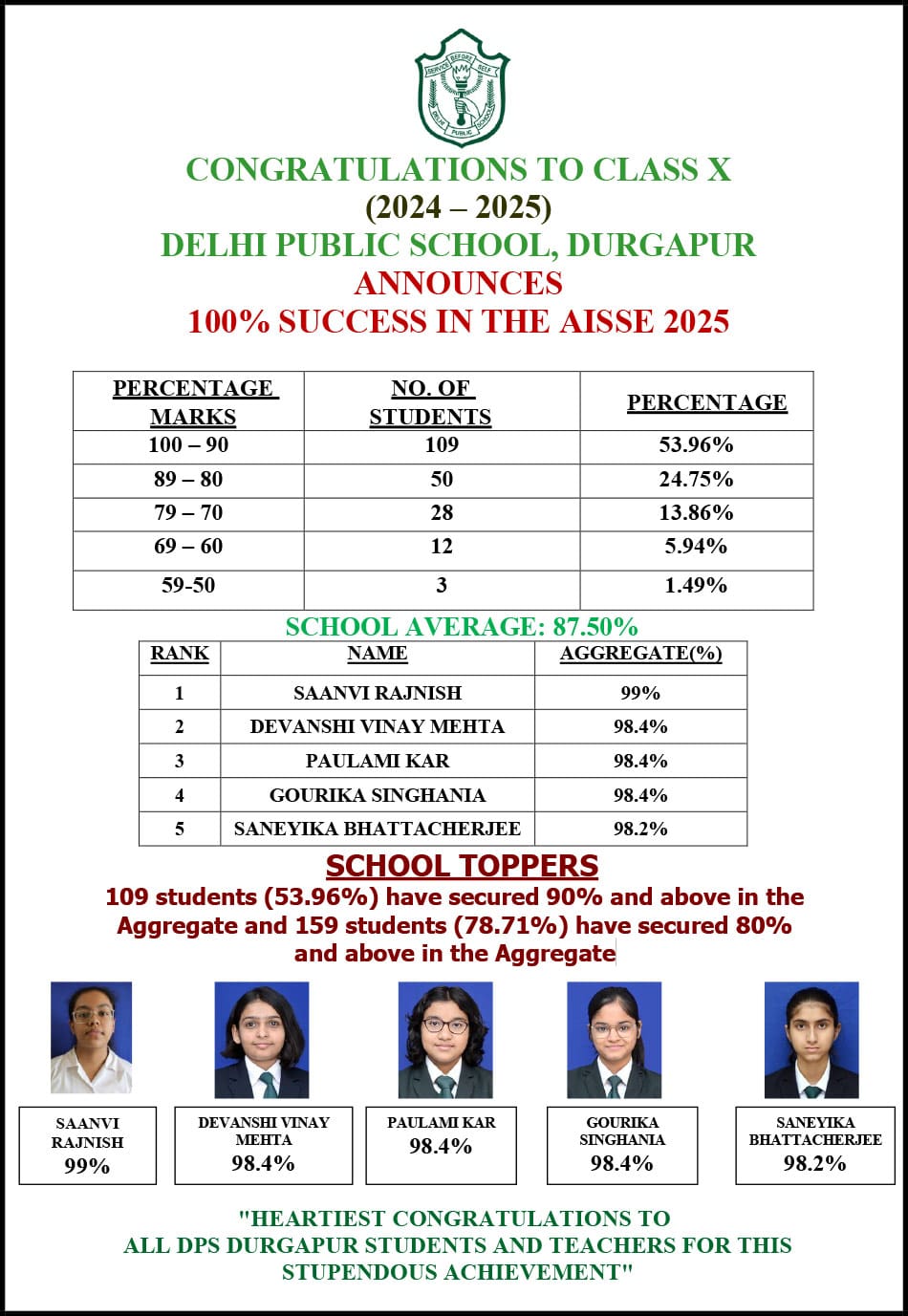 Result Analysis of DPS | Delhi Public School Durgapur, West Bengal